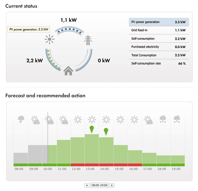 Intelligent Energy Management with the Sunny Home Manager - Sunny. SMA ...