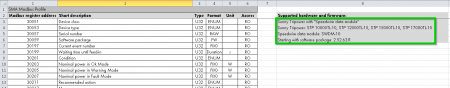 Service Tip: Which SMA Inverters Support Modbus? - Sunny. SMA Corporate ...