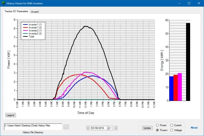 How I Customized my Inverter Monitoring via Modbus - Sunny. SMA ...