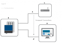 Service Tip: Changing the inverter’s network setting using SMA ...
