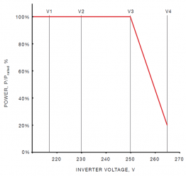 Service Tip: How to change grid parameters for SMA inverters in Sunny ...