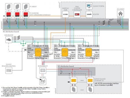 Generator Settings on the Sunny Island for Off-Grid Systems - Sunny ...