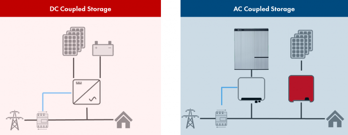 Advantages of AC-coupled high-voltage-battery over alternative ...