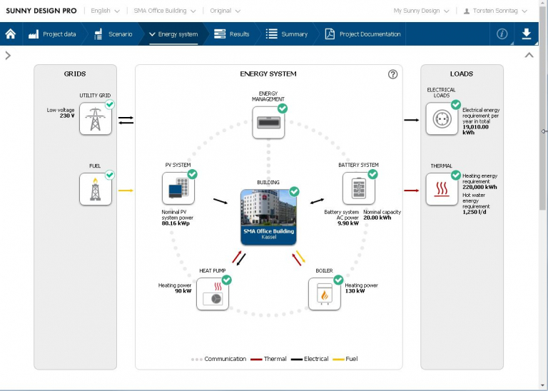Sma Design Tool With Maximizers - Trosclair Unflithen