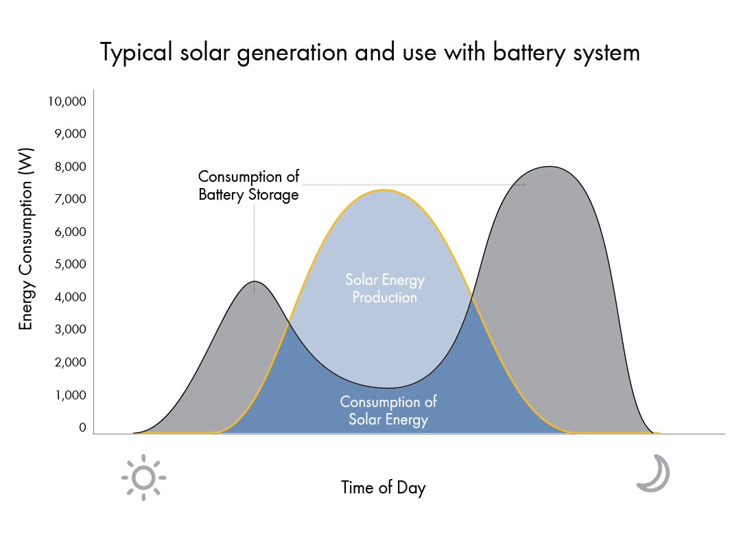 Sunny Series: Insights on Home Energy and Solar Power Generation