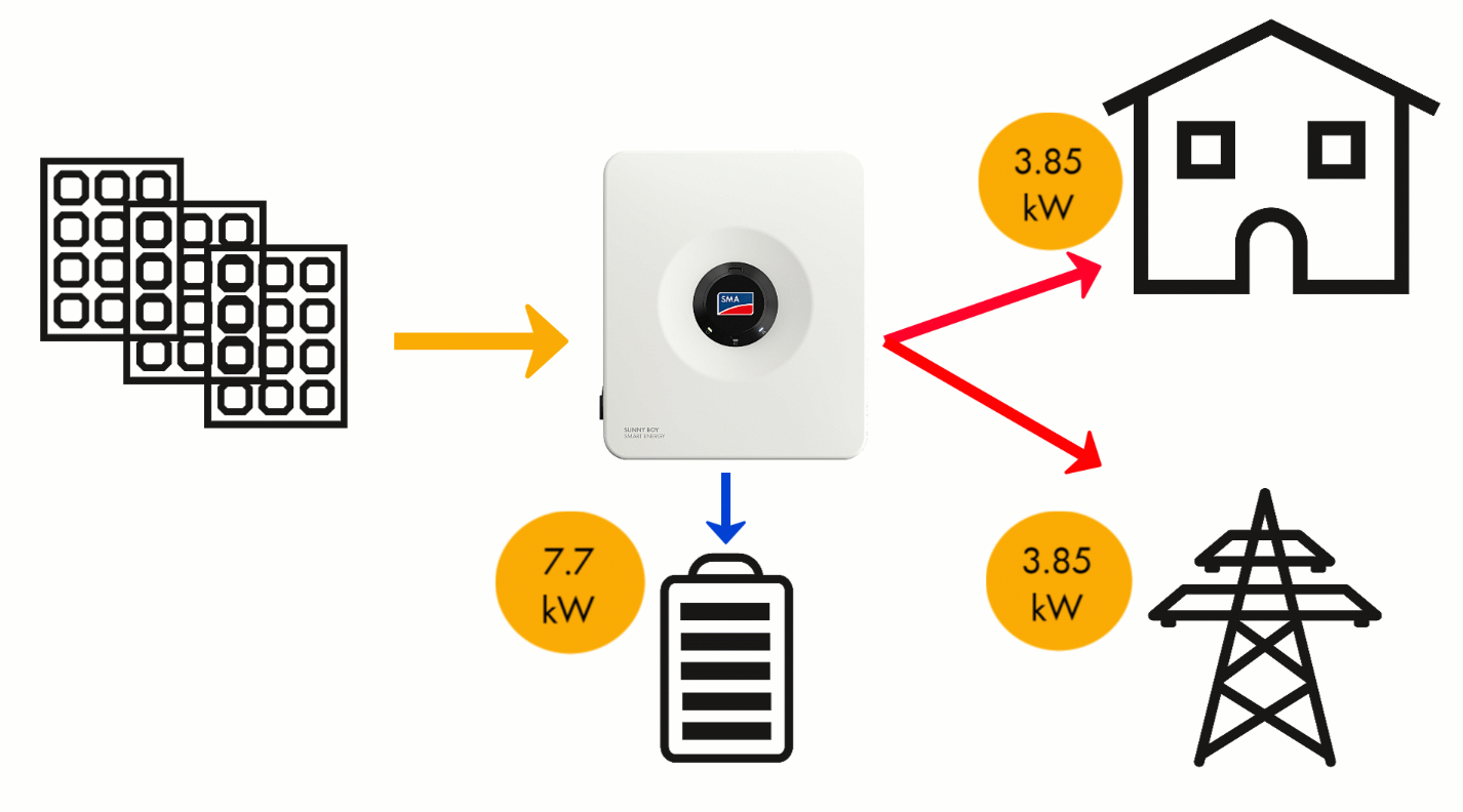 Solar Straight Talk: SMA Expert OpEd – The Real Costs of Module-Level ...