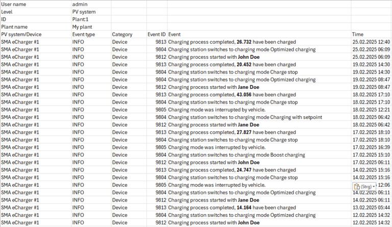 Q&A SMA eCharger: Wallbox for PV-optimized charging