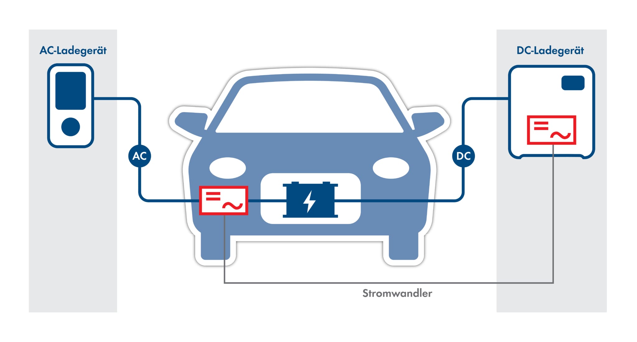 Bidirektionales Laden: Die Zukunft der Elektromobilität | SMA Solar